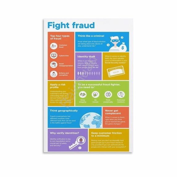Fight Fraud Fraud Prevention Poster 3 Canvas Painting Wall Art Poster ...
