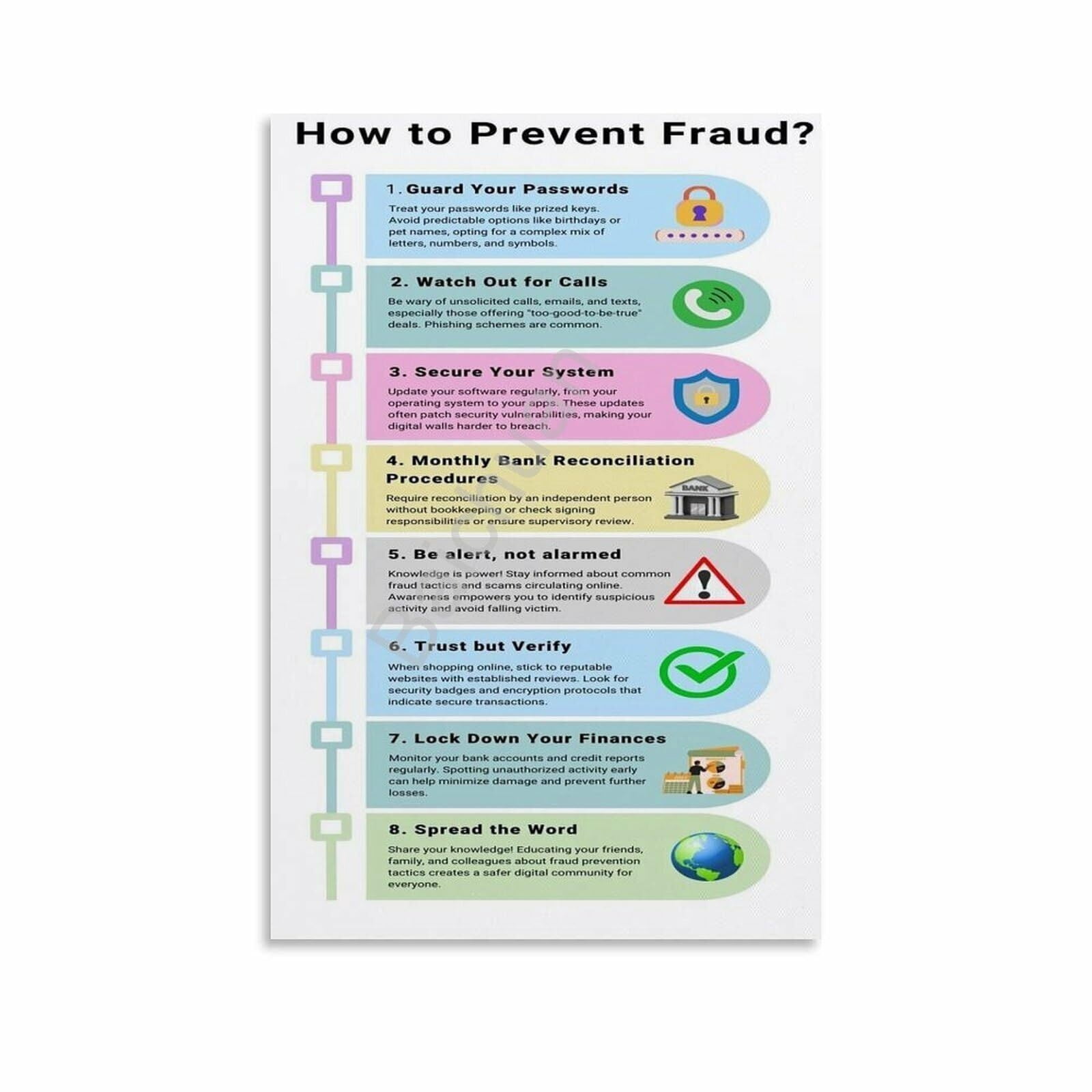 Fight Fraud Fraud Prevention Poster 4 Canvas Painting Wall Art Poster ...