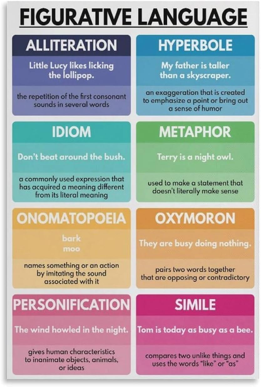 Figurative Language Poster English Classroom Chart Poster Metal Tin ...