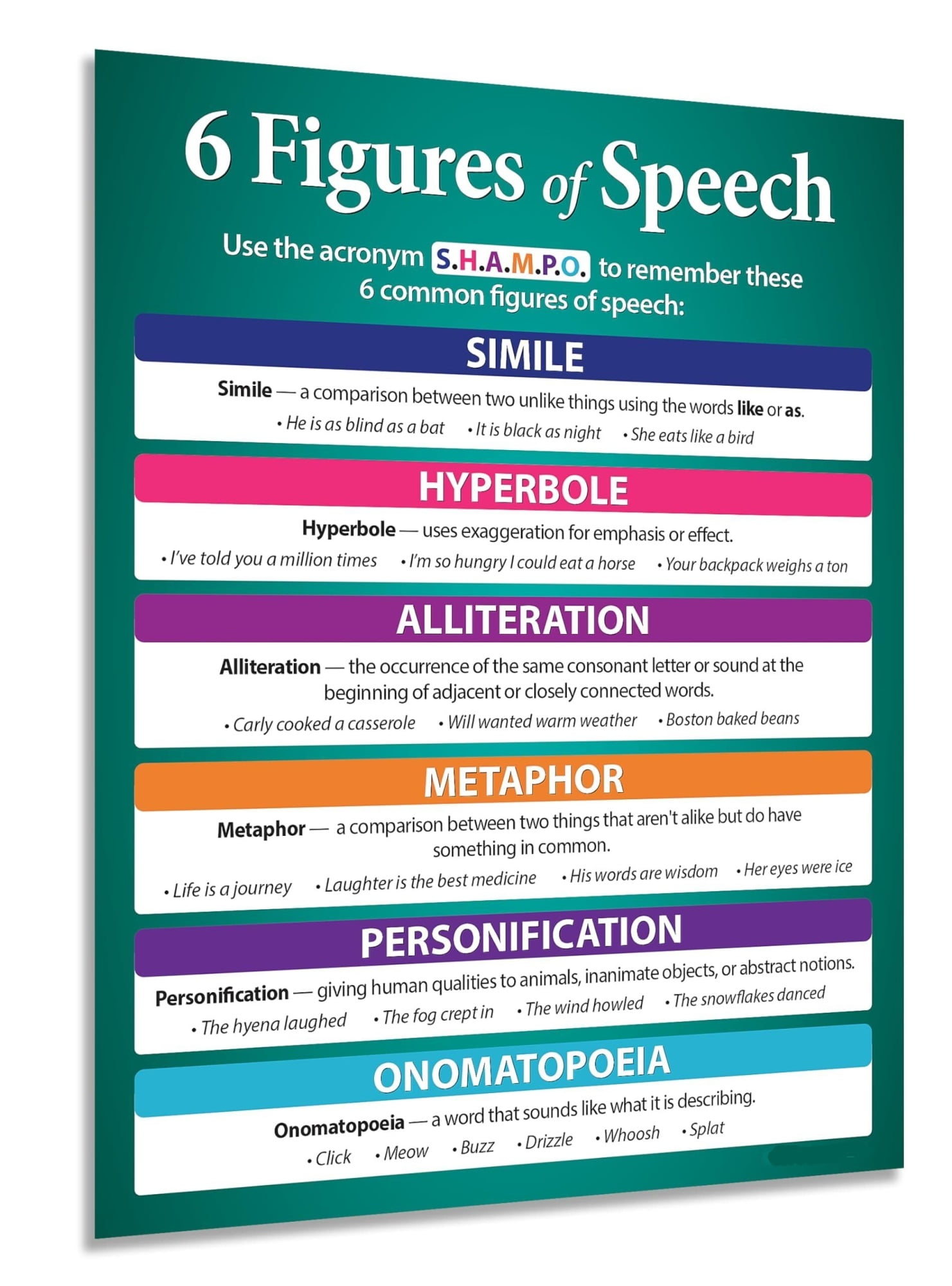 Figures of Speech Poster English Grammar Poster for Middle & High ...