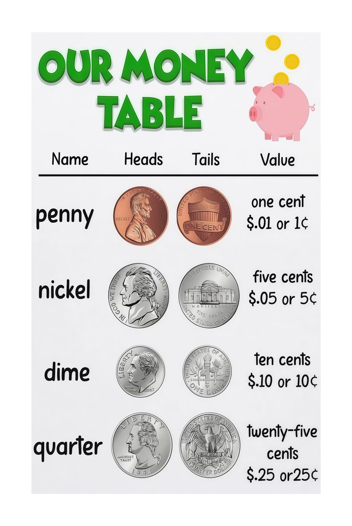 Financial Literacy for Kids Poster US Coins and Bills Learning Chart ...