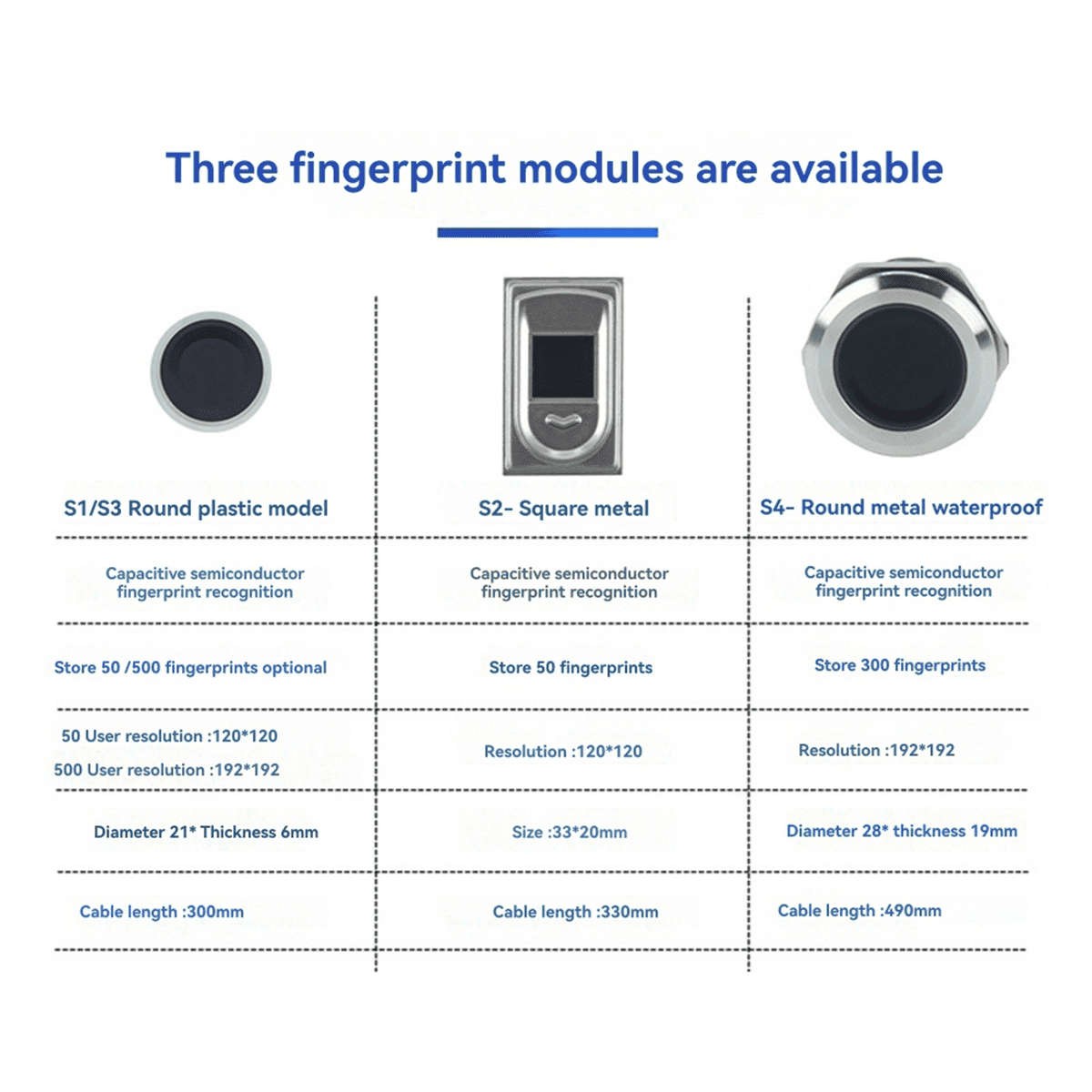 Fingerprint Access Controller Nfc Electric Lock Control Relay Module Ic ...