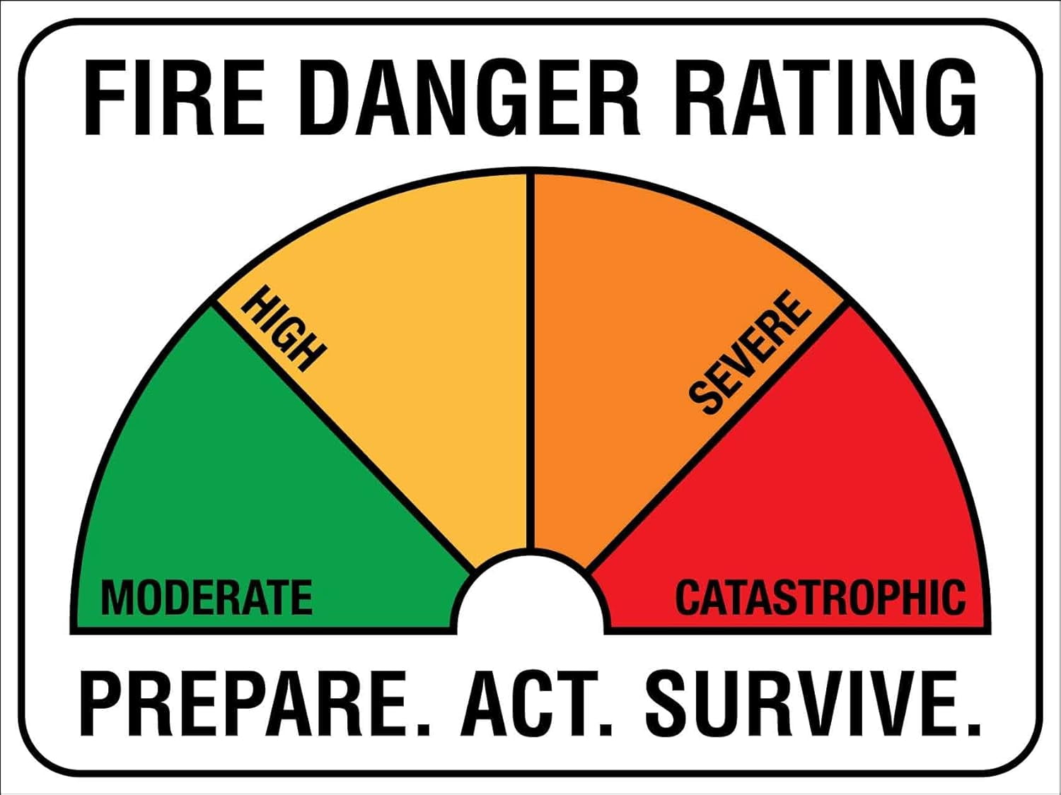 Fire Danger Rating Sign - Fire Safety Sign, 12 X 16 Inch Metal Tin Sign ...