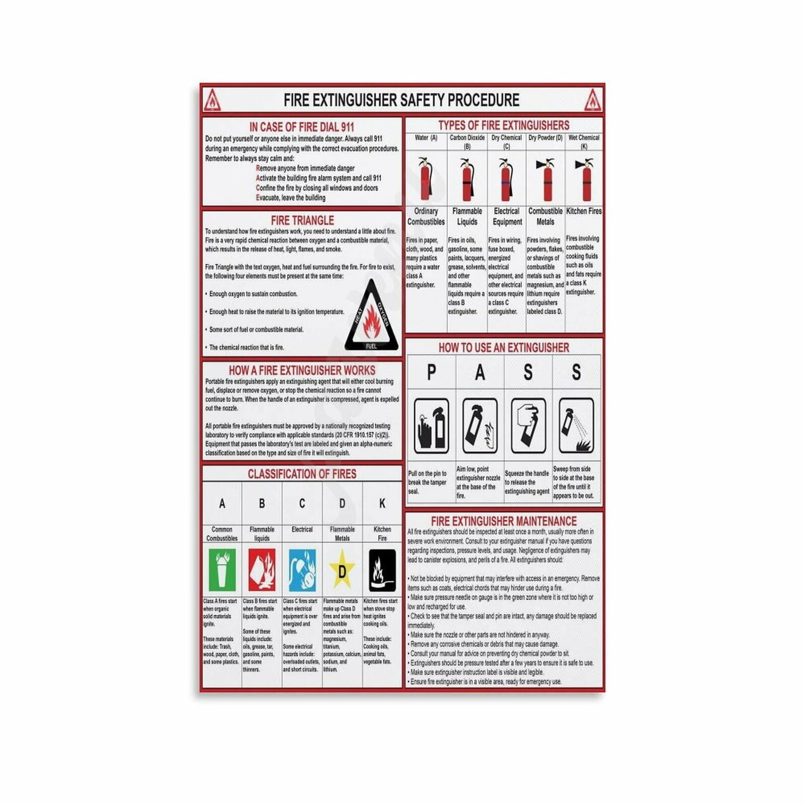 Fire Extinguisher Safety Procedure Poster Workplace Safety Fire Poster ...