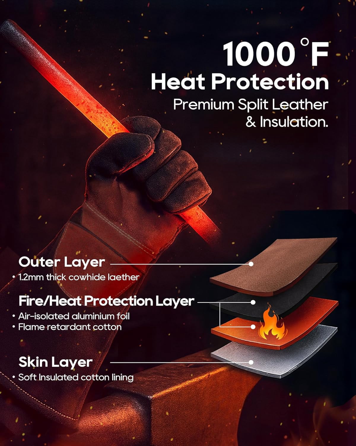 Fire Resistant Reinforced Leather Fireproof Gloves with Kevlar ...