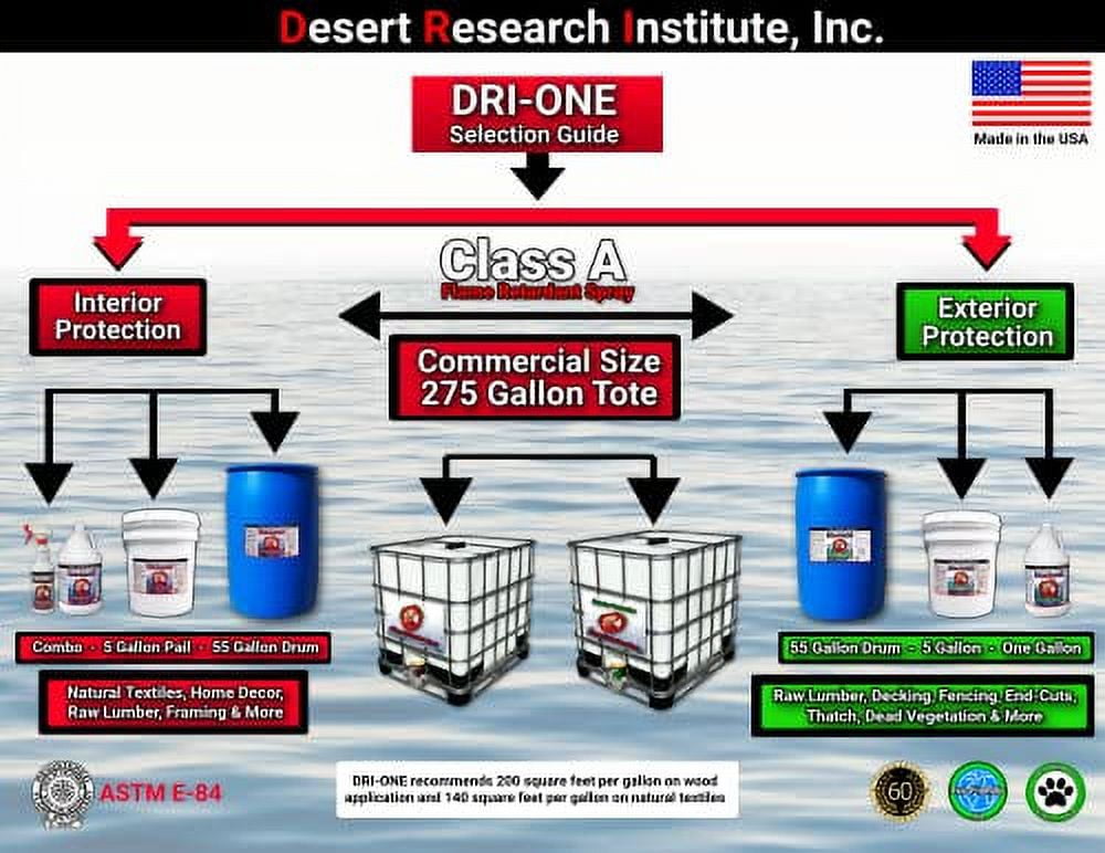 Fire Retardant Spray for Fabric, Wood & More - Class A -Eco Safe - NFPA 701- ASTM E84 - Walmart.com