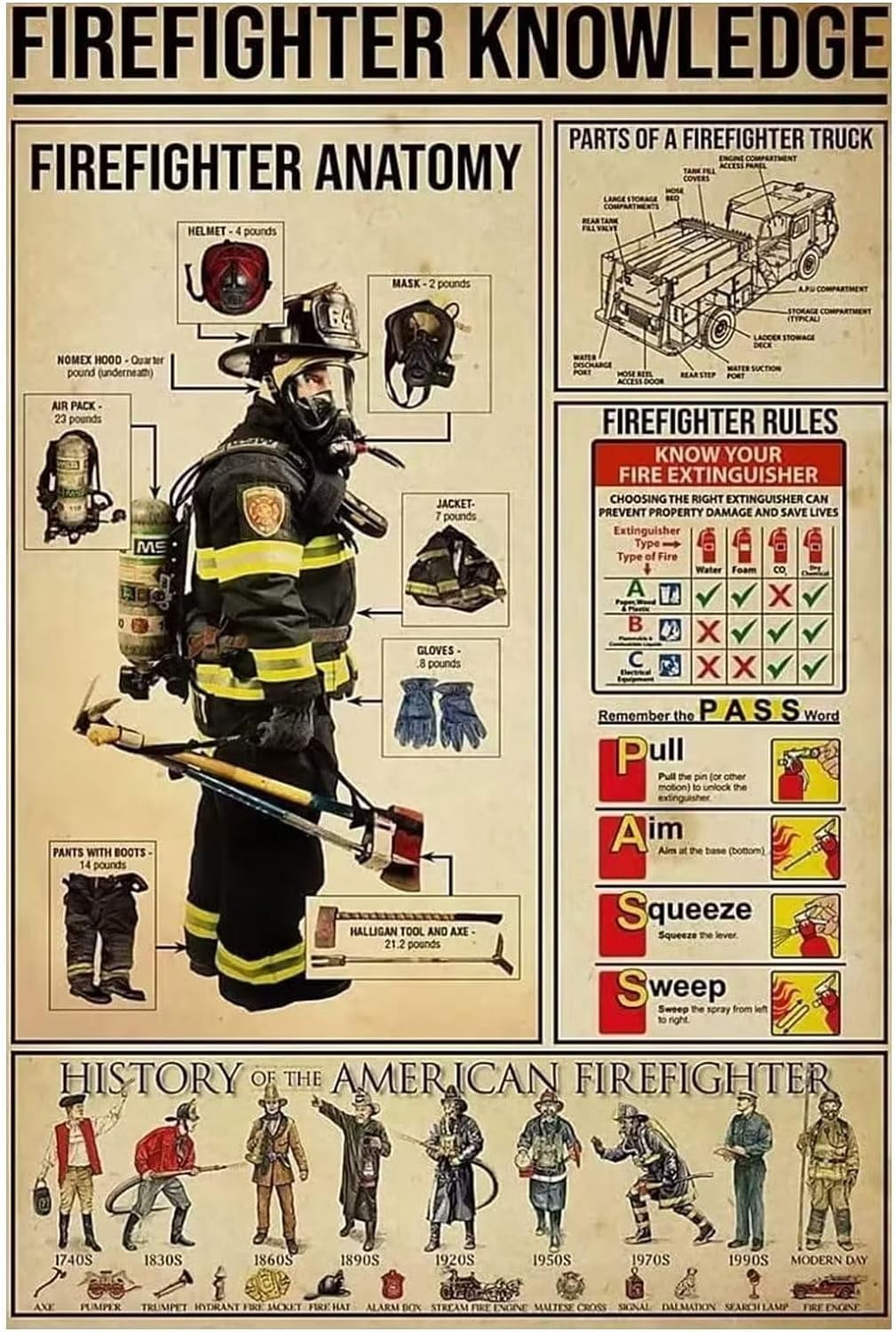 Firefighter Knowledge - Home Bathroom Wall Art Sign Coffee Bar Wall ...