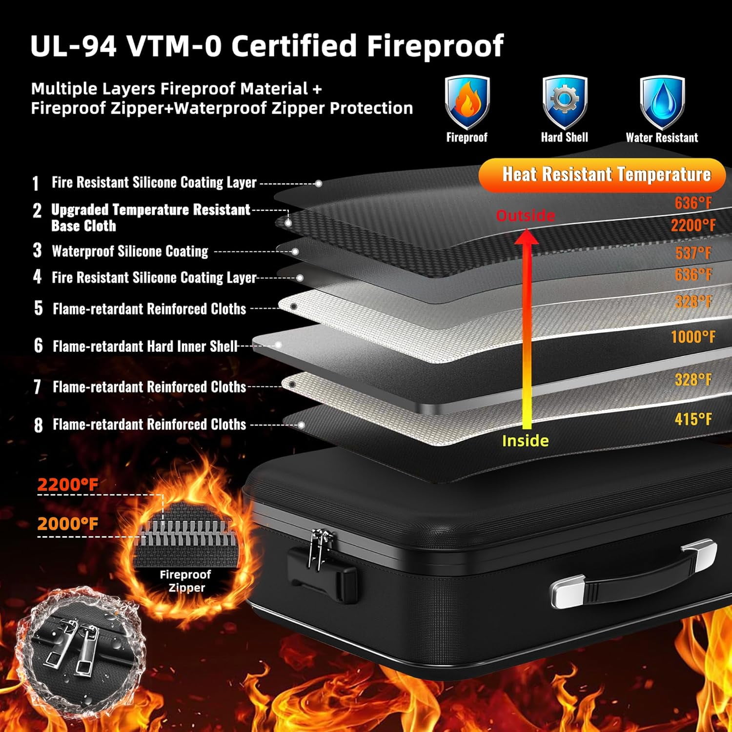 Fireproof Document Box - 8-Layer Hard Shell Fire Proof Safe for Home ...