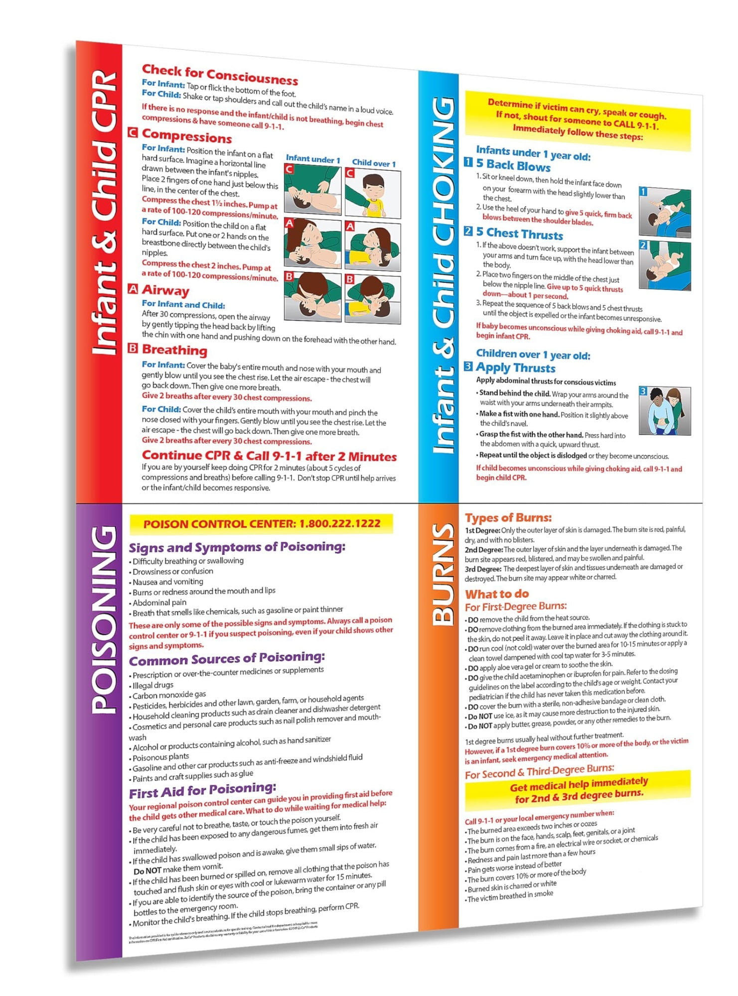 First Aid Poster for Infants and Children CPR, Choking, Poison, Burns ...