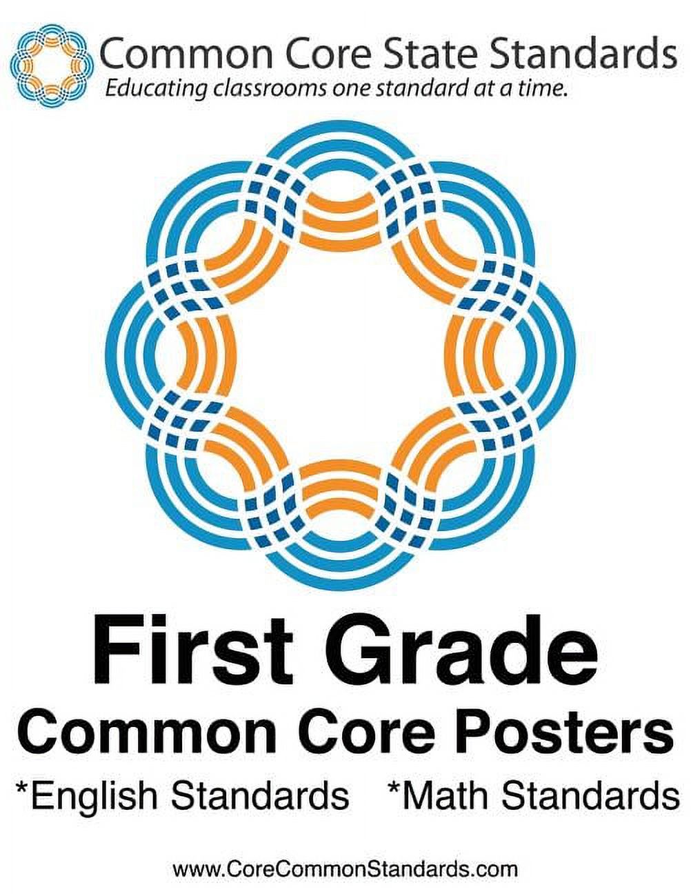 Common Core Posters
