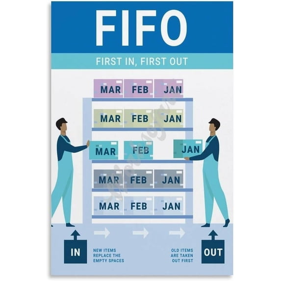 First In First Out FIFO Poster Restaurant Kitchen Wall Decor Wall Art ...