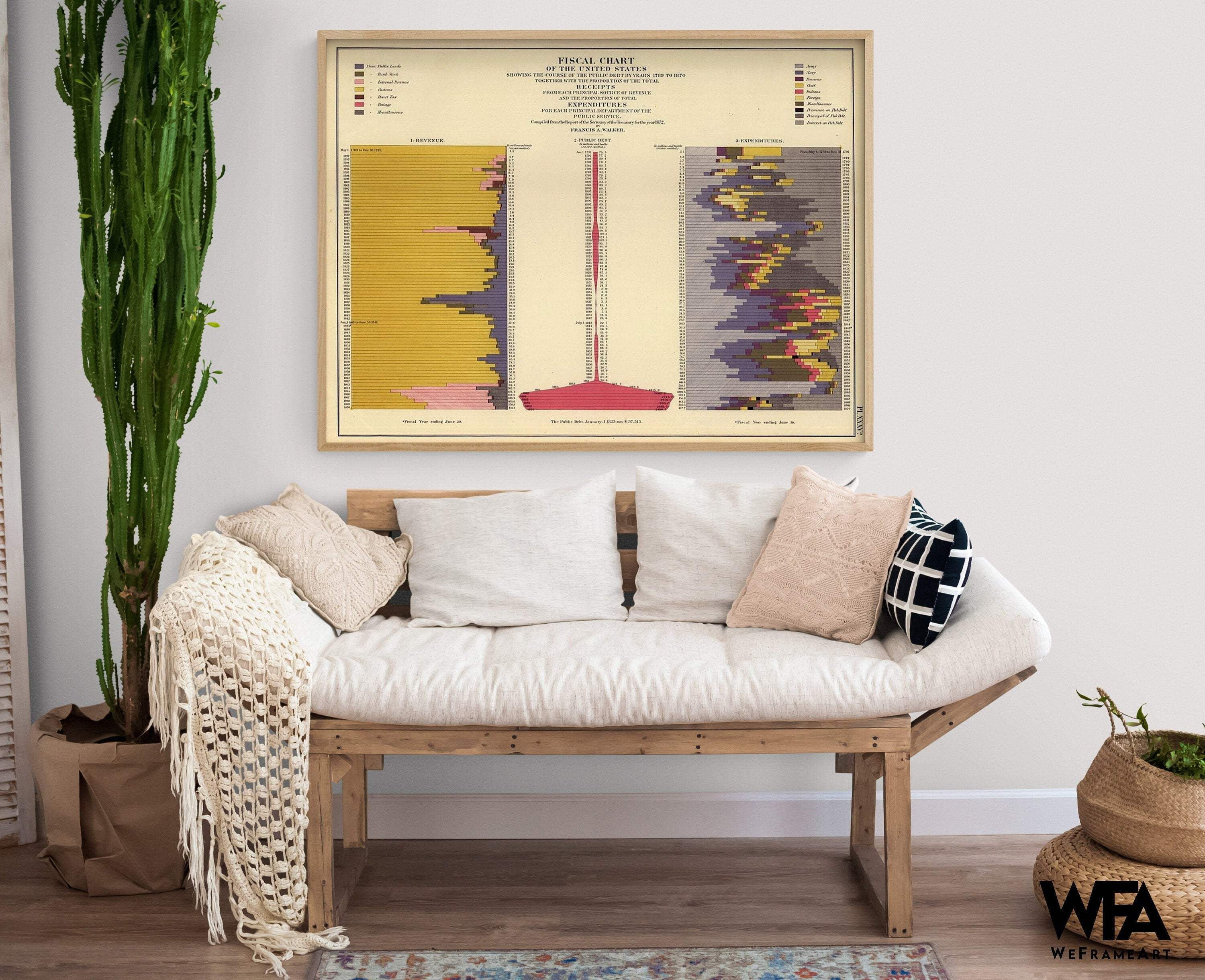Fiscal Chart of the United States, Financial Office Wall Decor ...