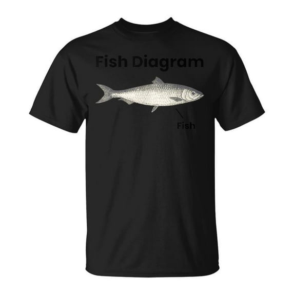 Fish Diagram Absurd Viral Meme Funny Sarcasm Pun Statement Joke Unisex ...