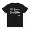 Fish Diagram Graphic Tee Featuring Detailed Fish Illustration and ...