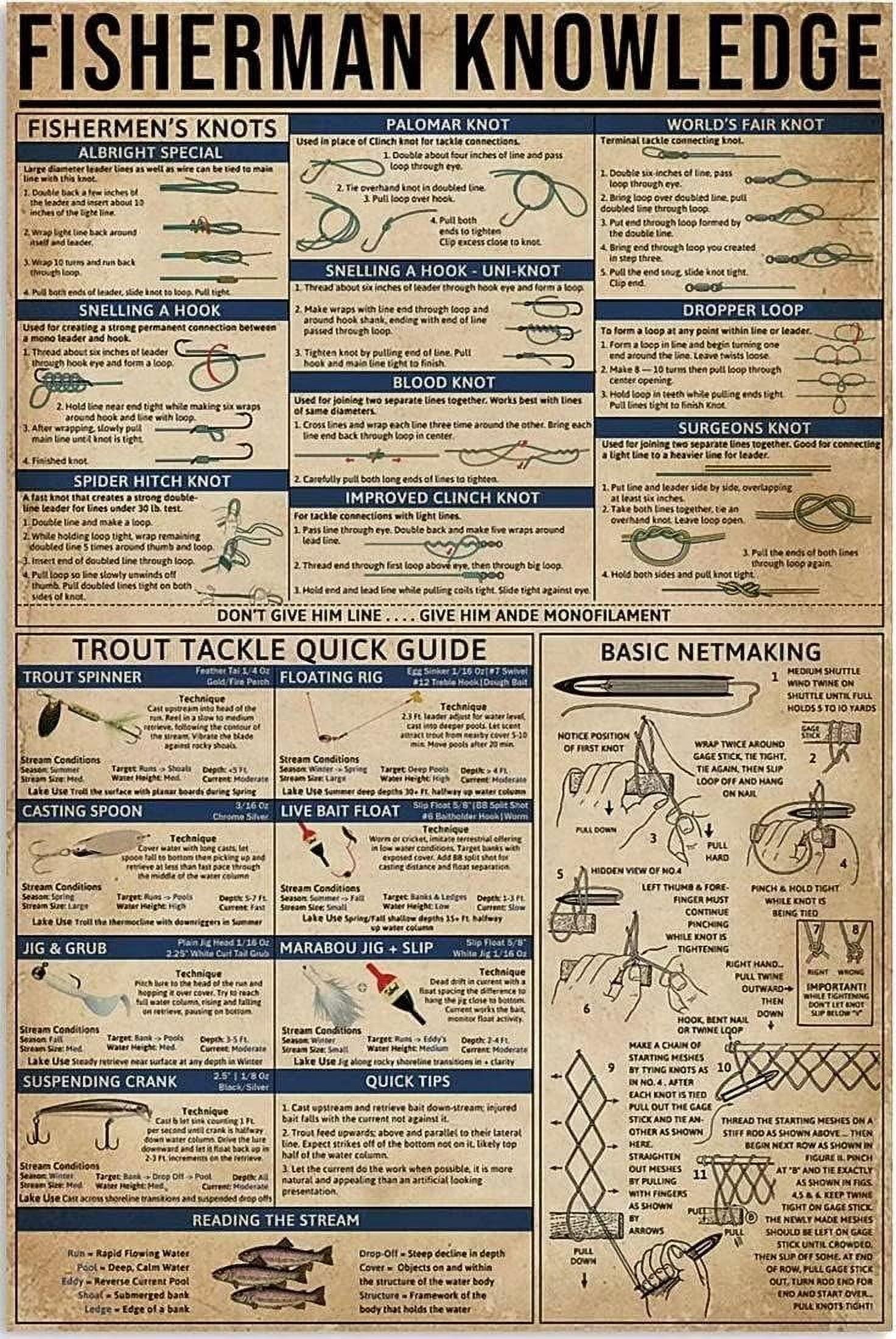 Fisherman Knowledge Metal Tin Sign Poster Trout Tackle Quick Guide Popular Science Posters Metal ...