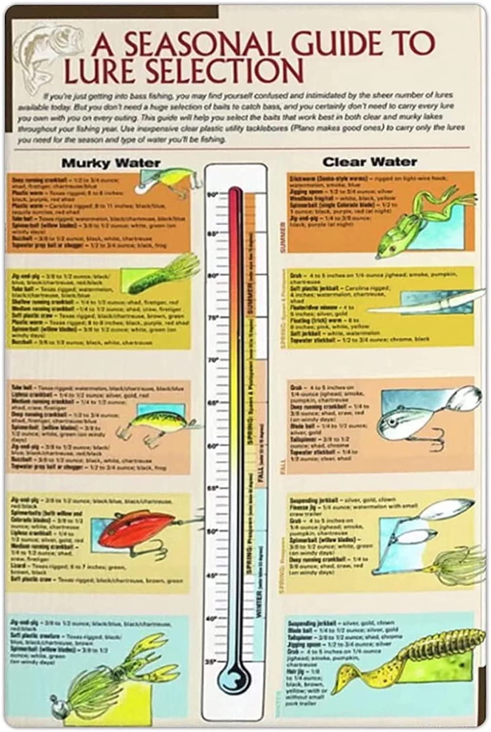 Fisherman's Knowledge Metal Signs Poster A Seasonal Guide To Lure ...