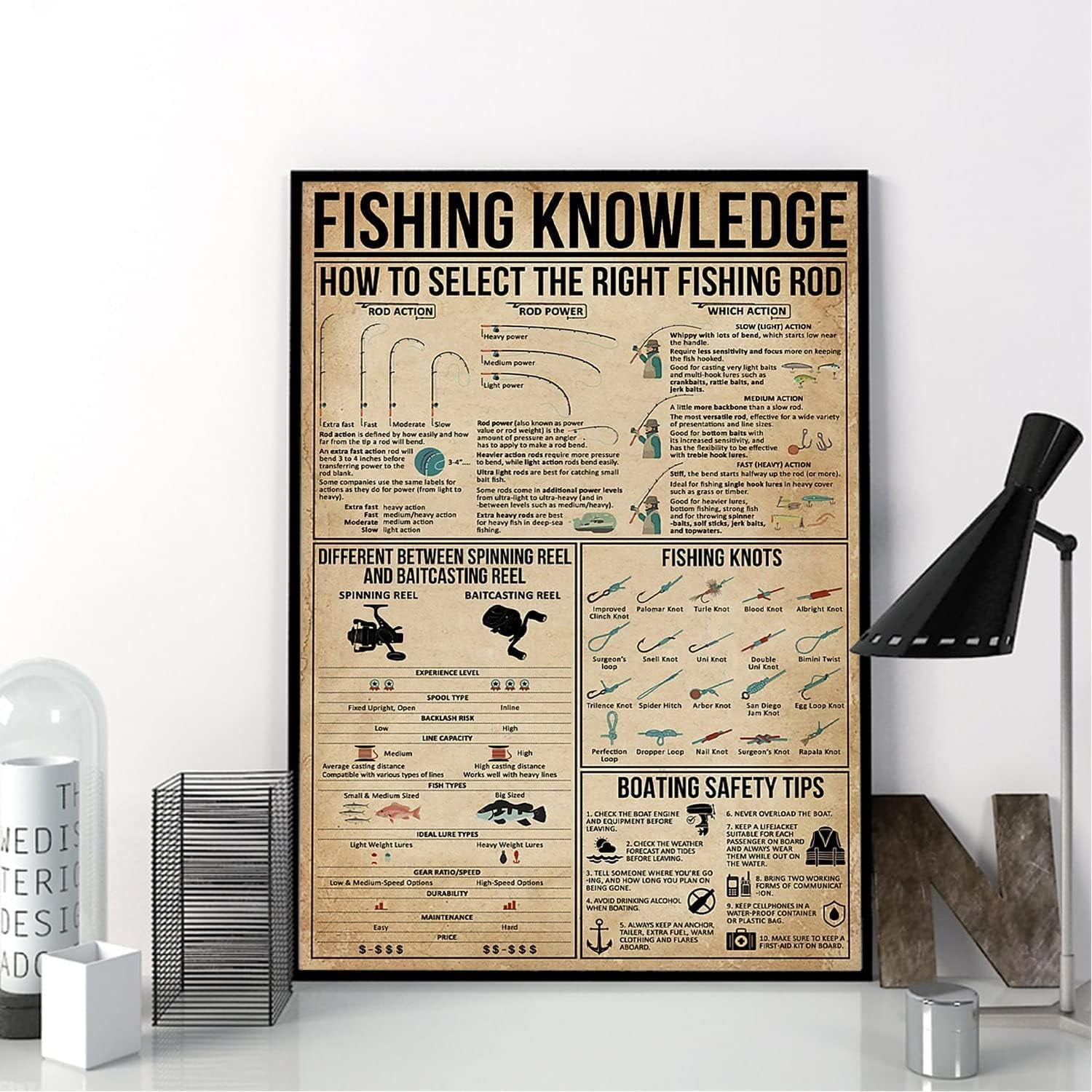 Fishing Knowledge Metal Signs Vintage Poster Wall Decor Aluminum Sign ...