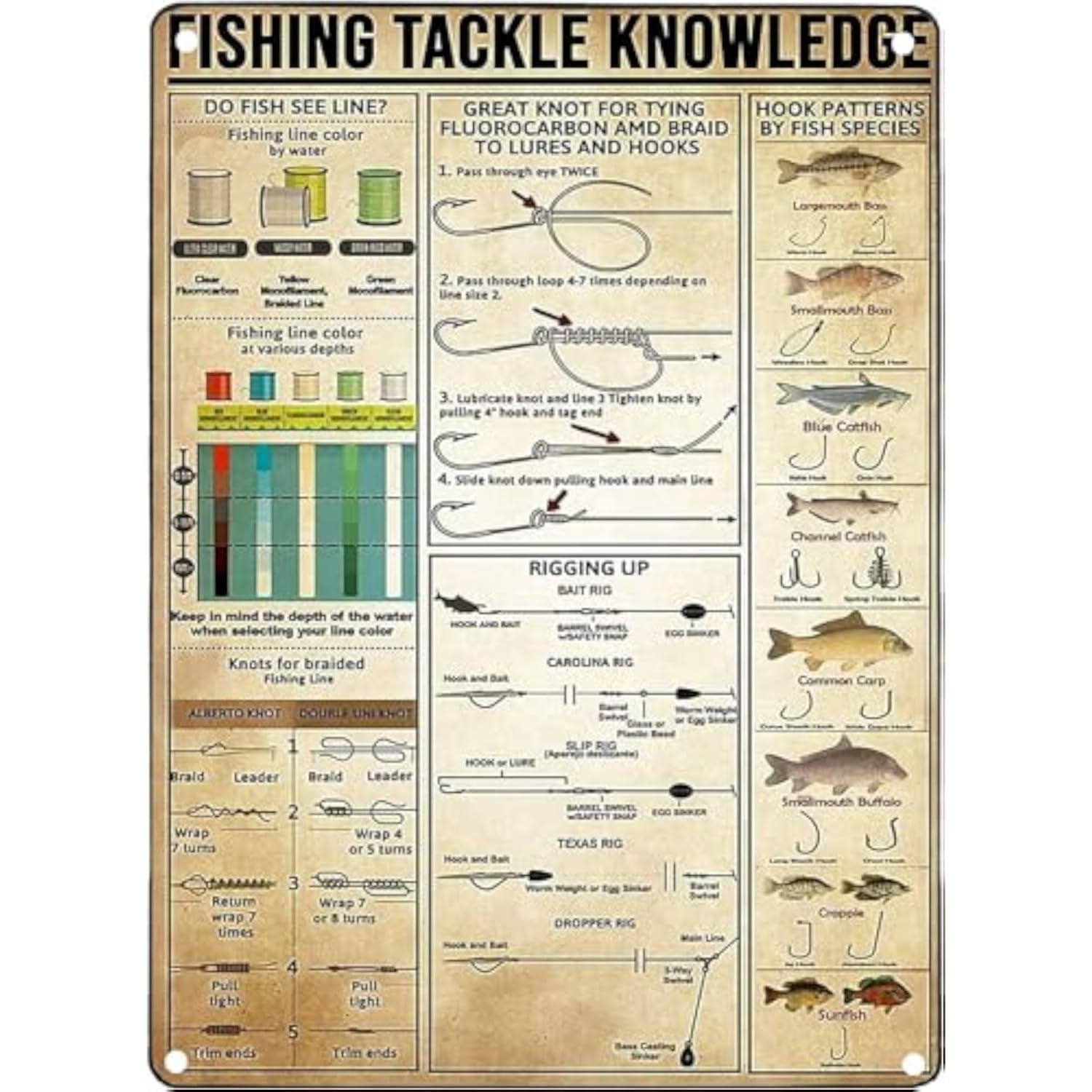 Fishing Tackle Knowledge Metal Tin Sign Vintage Hook Patterns by Fish ...