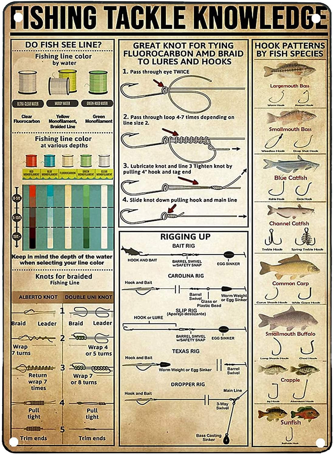 Fishing Tackle Knowledge Sign Metal Tin Sign Retro Art Printing Poster ...
