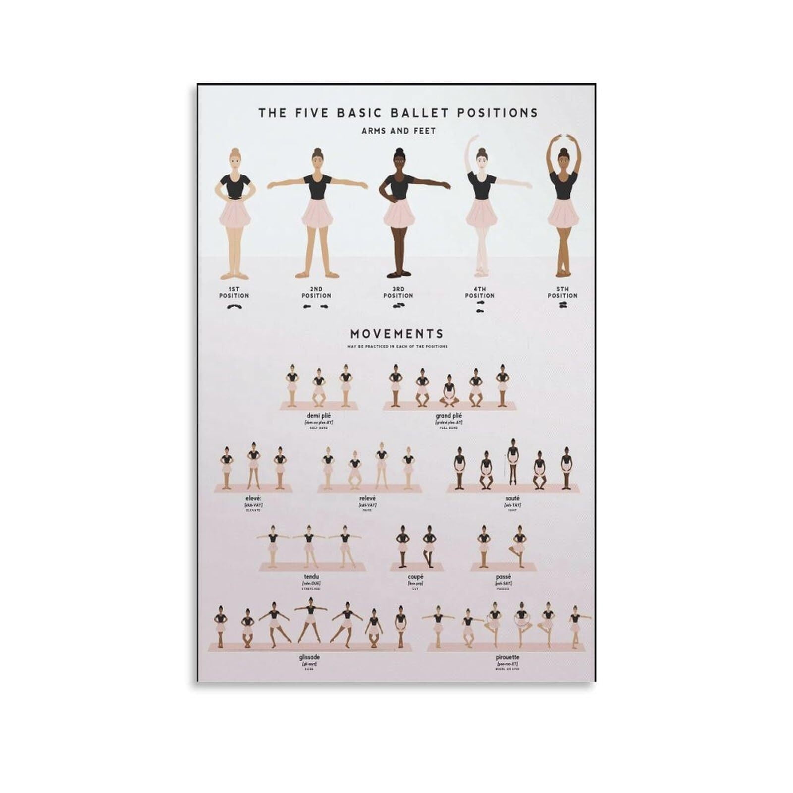 Five Basic Ballet Position Poster Dance Multi Skin Knowledge Poster ...