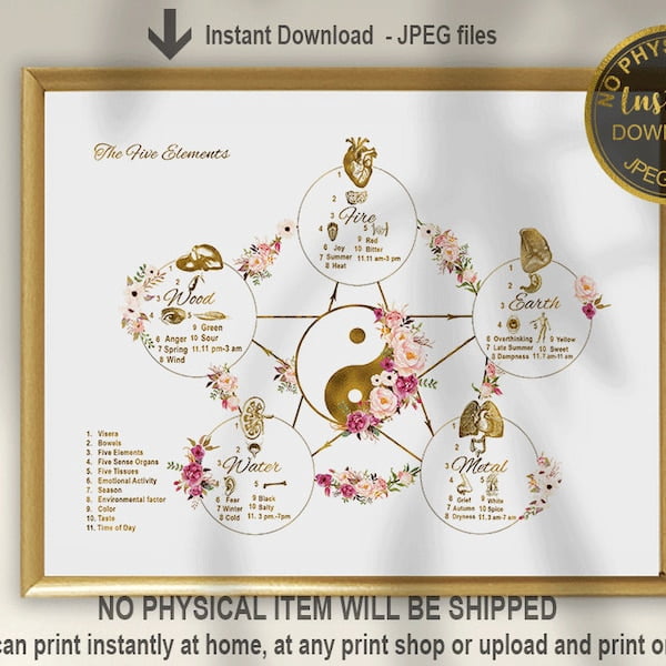 Five Elements Art Print, 5 Elements Poster, Chinese Medicine Gift ...