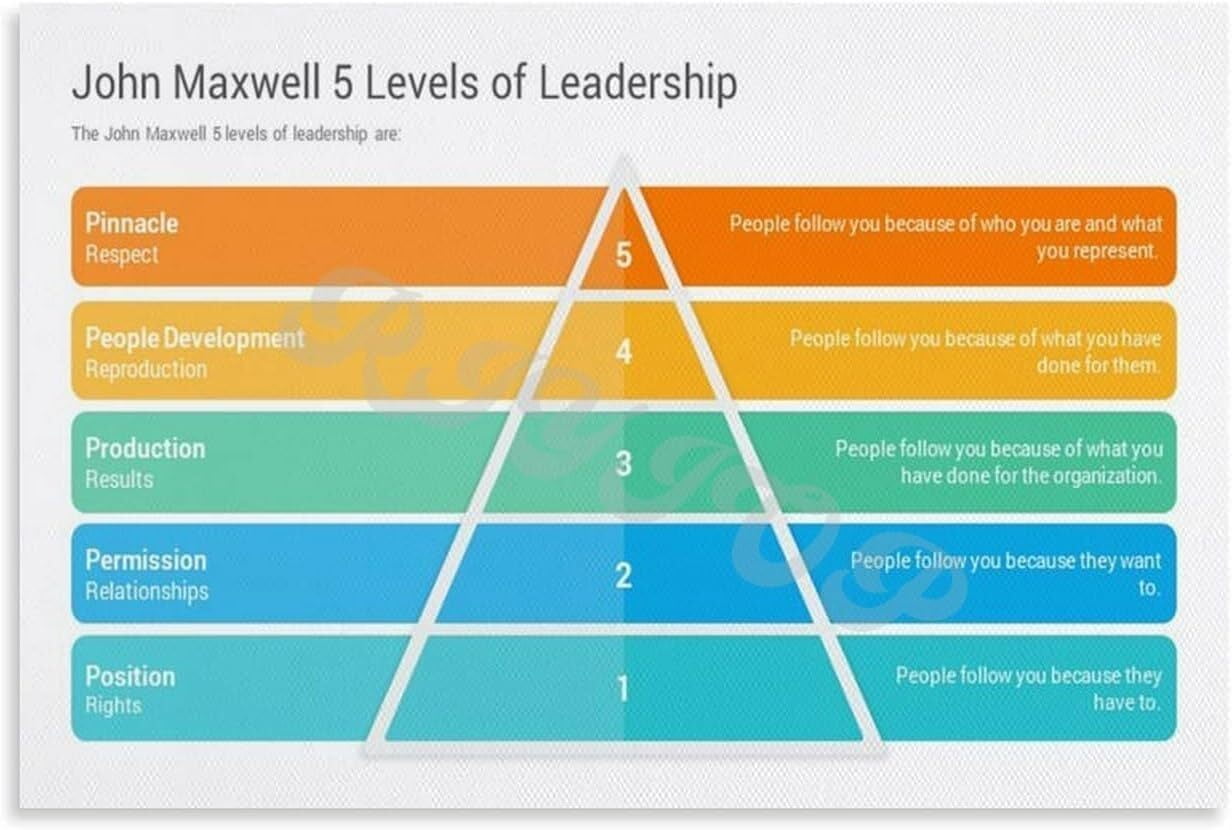 Five Levels of Leadership Poster Office Leadership Chart Decor for ...
