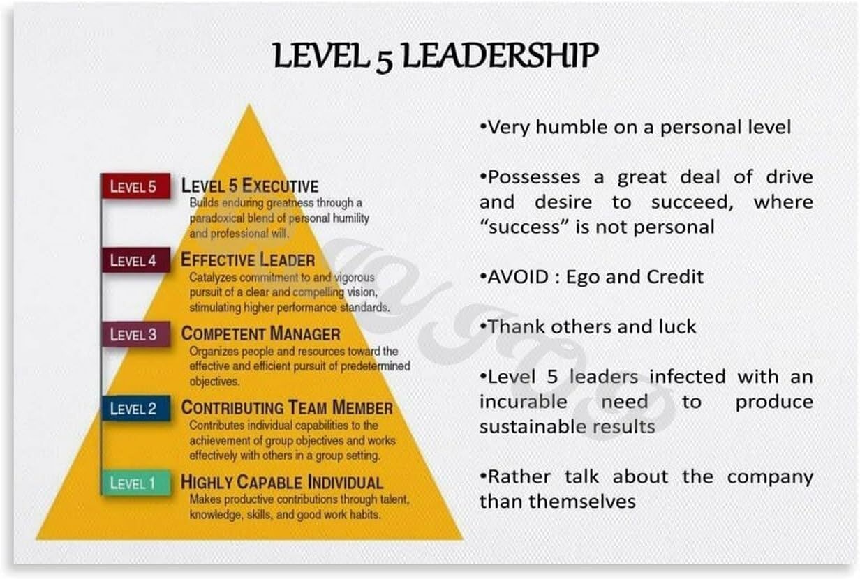 Five Levels of Leadership Poster Office Leadership Chart Wall Art ...