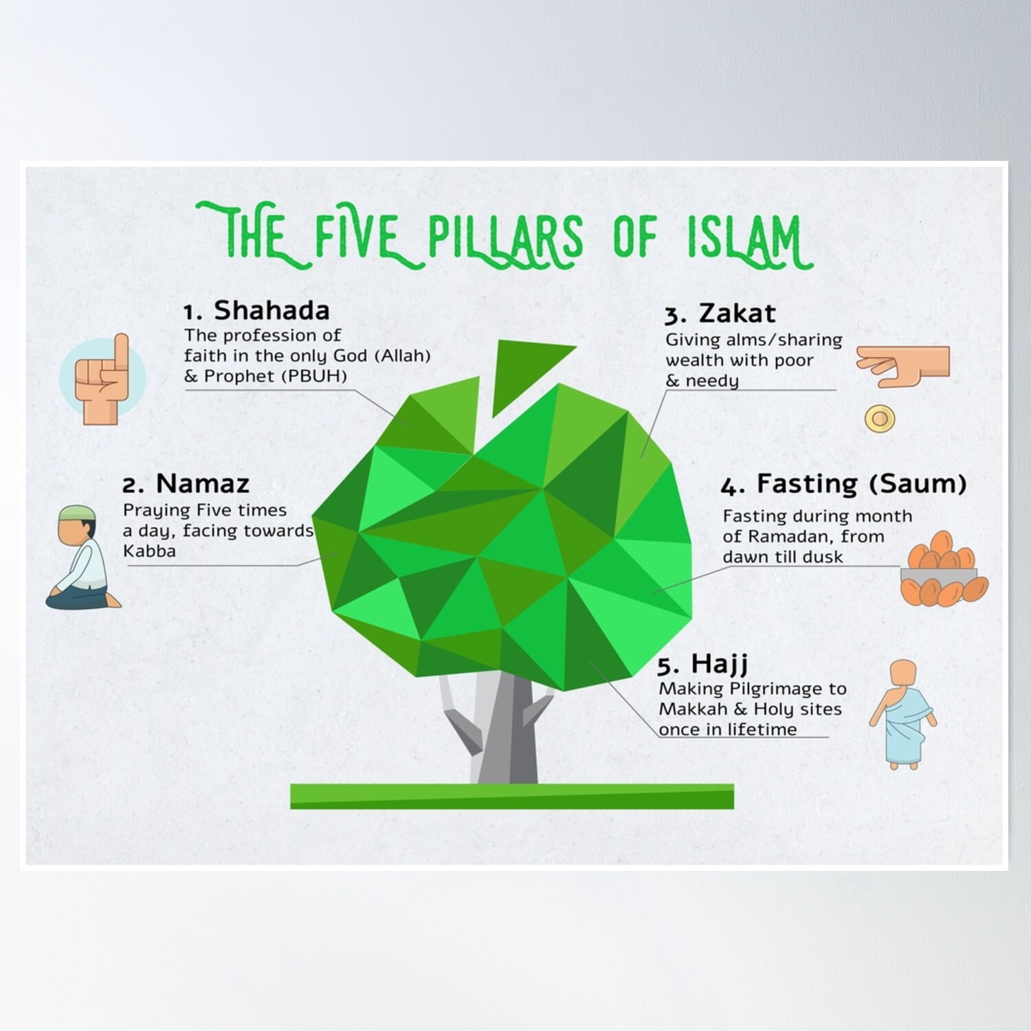 Five Pillars Of Islam | Shahadah | Nemaz | Hajj | Zakat | Saum Fasting ...