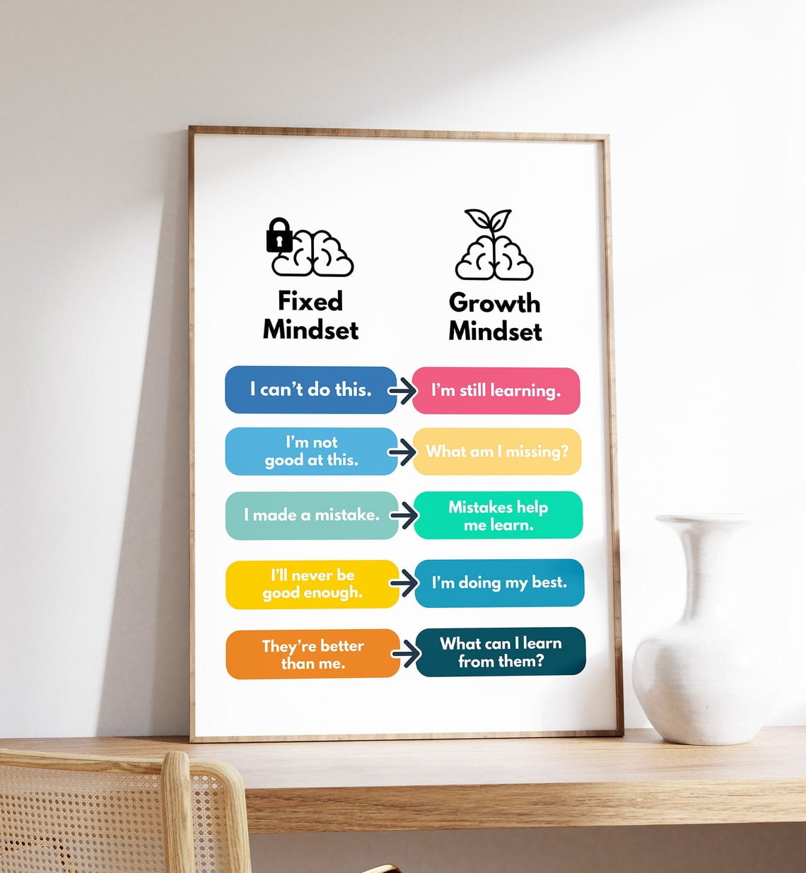 Fixed Mindset Vs. Growth Mindset Poster, Motivational And Positive ...