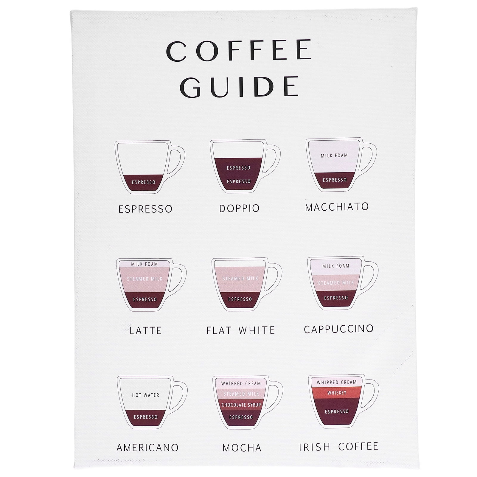 Flash Sale Hanging Picture Cafe Bar Wall Decoration Retro High ...