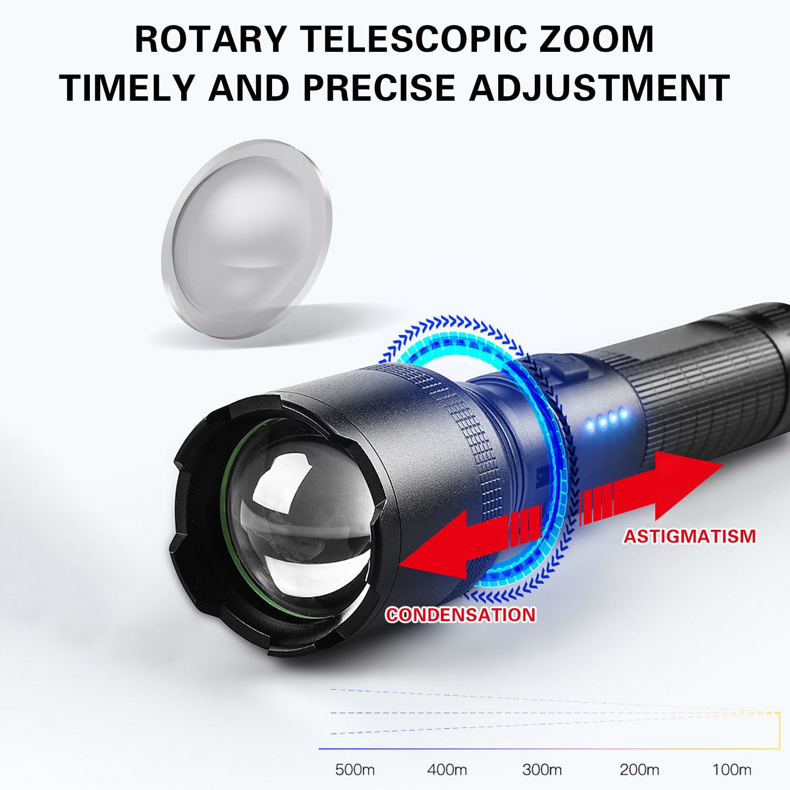 Flashlight High Lumens LED Torch 2500mAh USB Rechargeable Battery ...