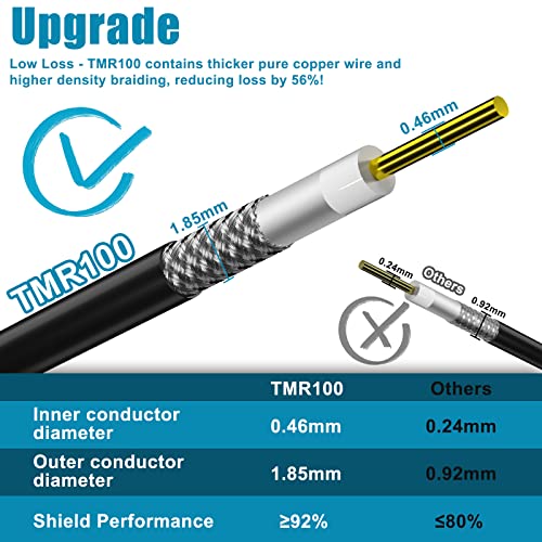 Flat Coaxial Window Cable Upgrade Low Loss TMR100 - RP-SMA Male to ...