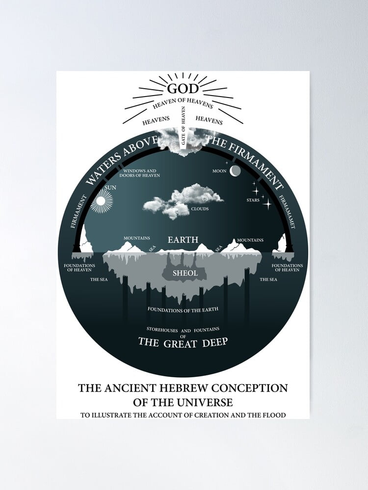 Flat Earth Ancient Hebrew Conception of The Univerce Poster - Walmart.com