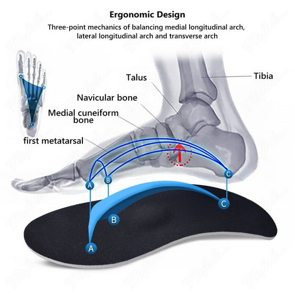 Orthopedic Insoles Plantar Fasciitis