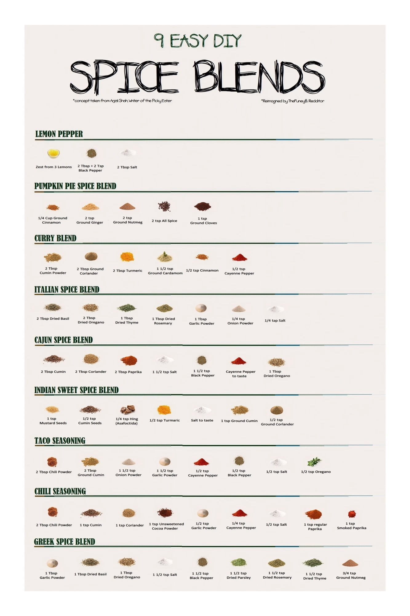 Flavor Pairing Spice Chart Poster Modern Culinary Wall Art with Herb ...