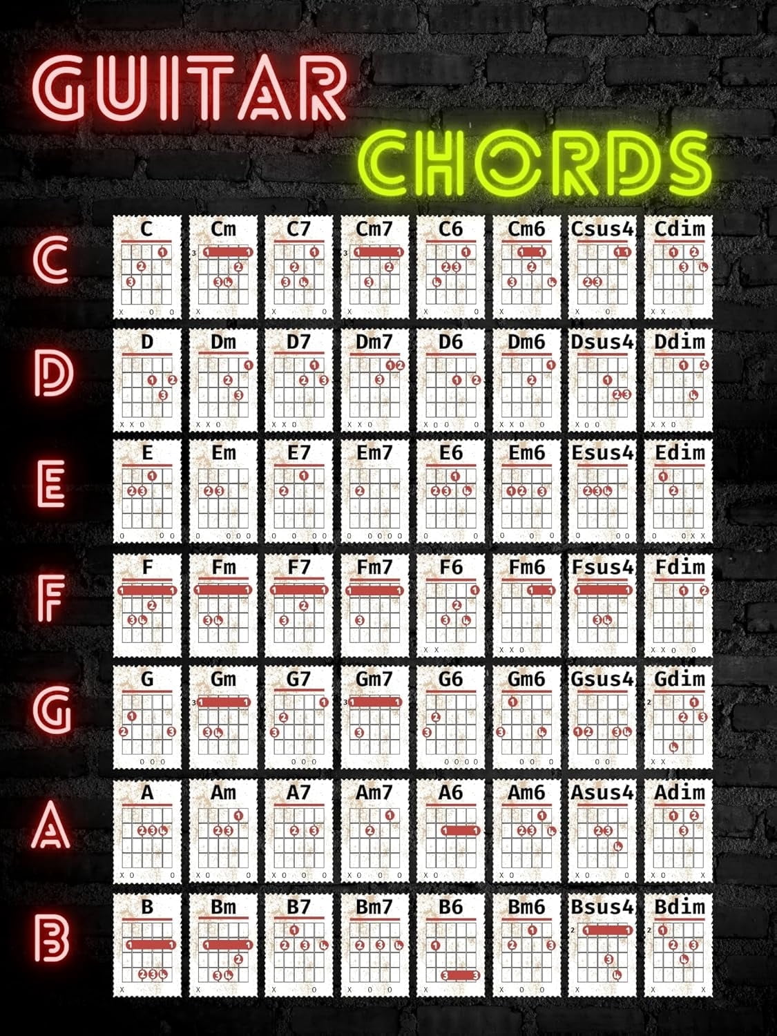 FlexiPrints - 12x16 Inches Guitar Reference Poster (Black) - Minimalist ...