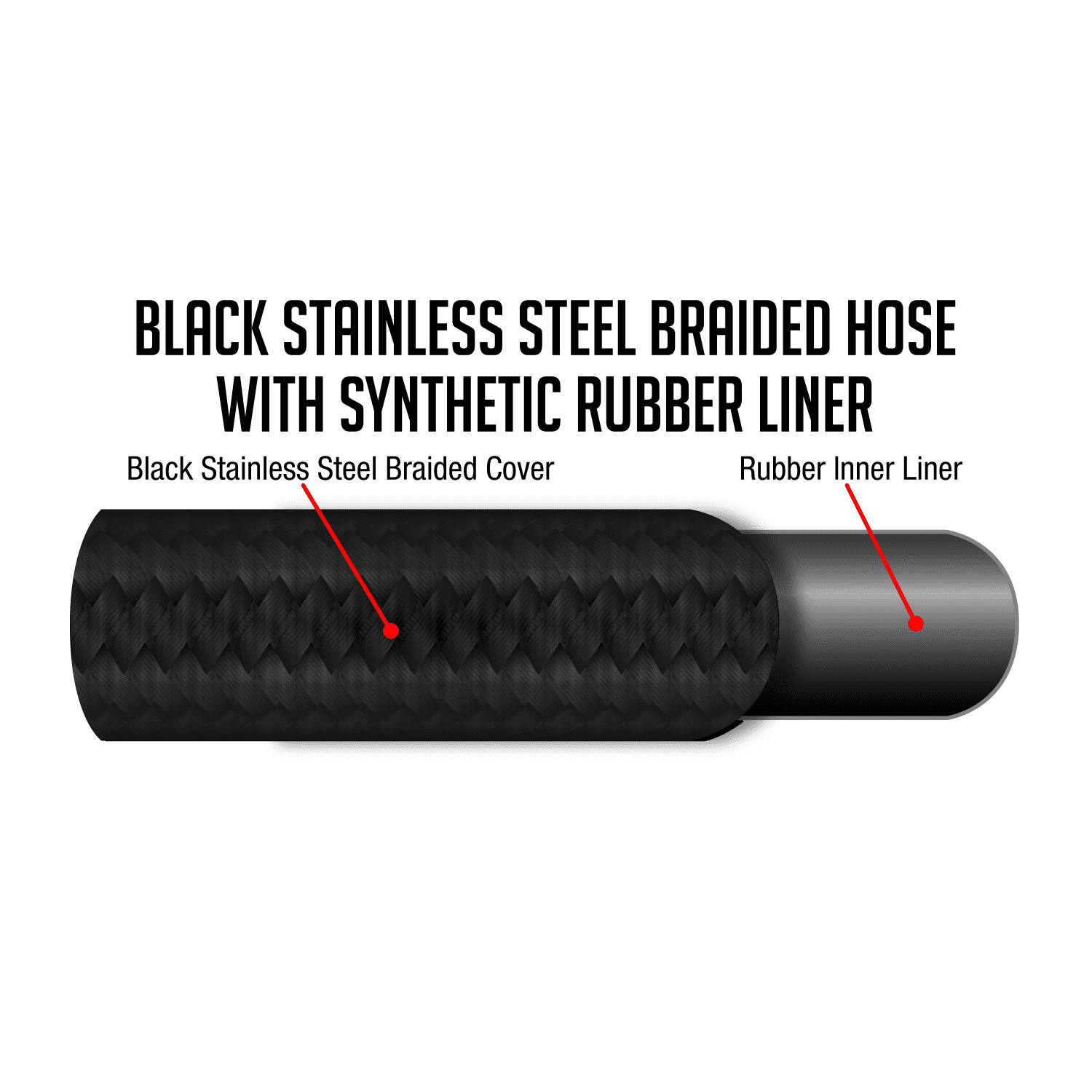 Flo Supply 4AN Black Stainless Steel Braided Hose - Synthetic Rubber ...