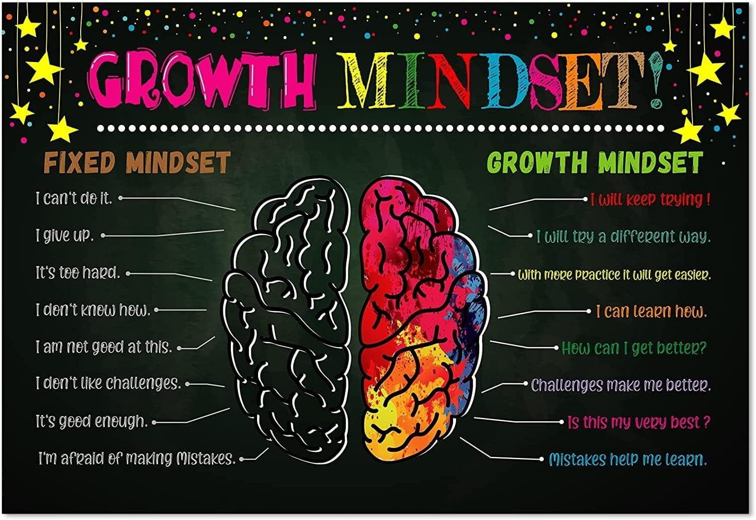 Floor Rug Doormat Welcome Mat Growth Mindset Posters for Classroom ...