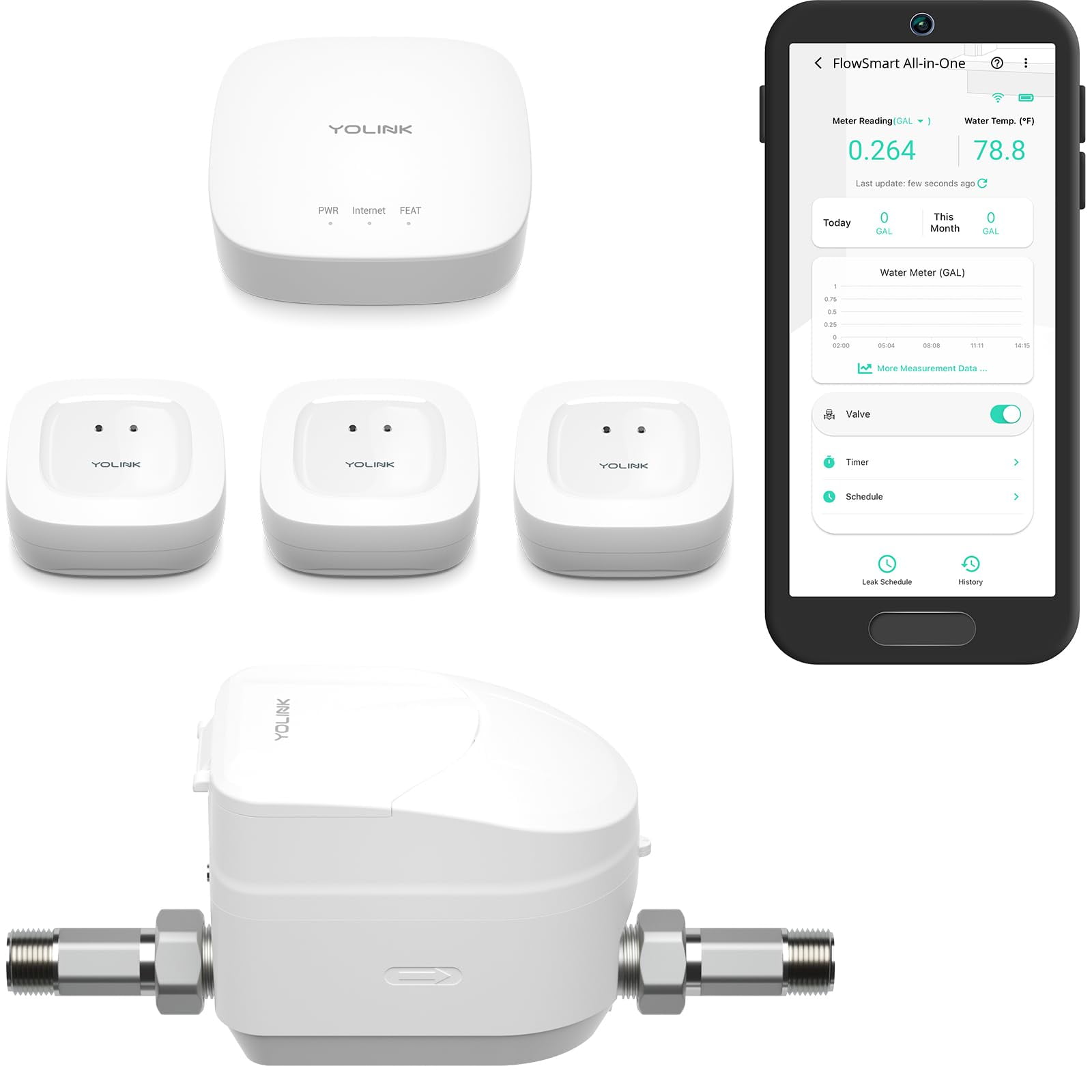 FlowShield HomeGuard 1/2": 3 Leak Detectos, Hub, 1/2" FlowSmart All-in ...