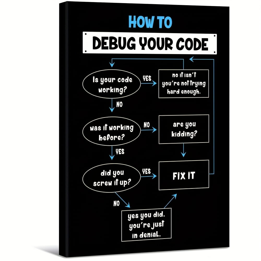 Flowchart Humorously Guides Code Debugging Large Wooden Framed Wall Art ...