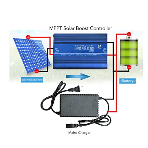 Focket Solar Controller, 600W 48V 60V 72V Boost MPPT Adjustable Solar ...