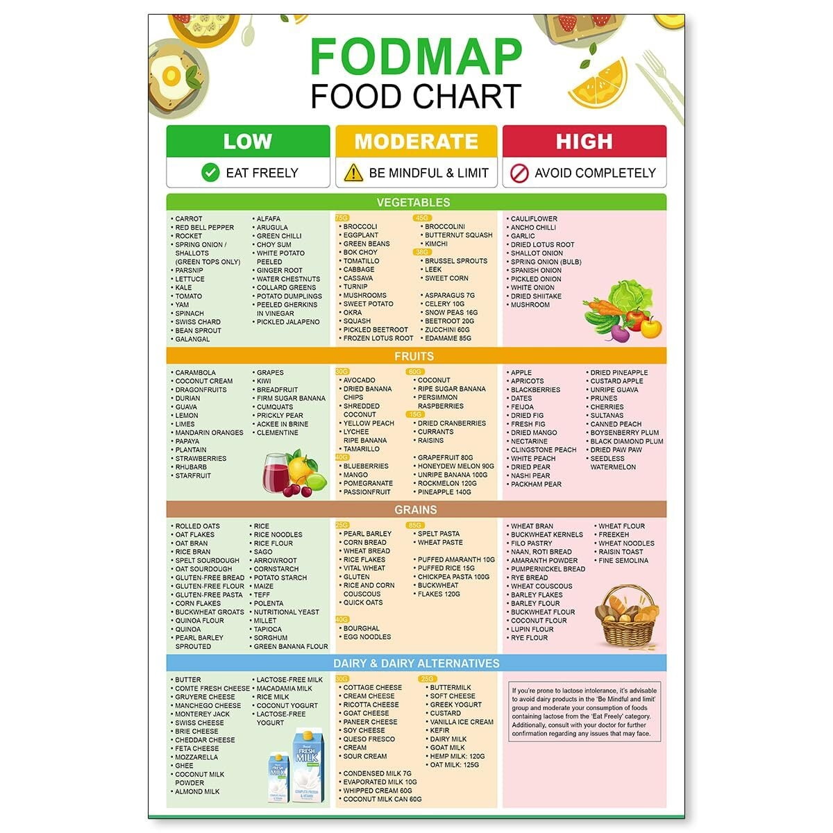 Fodmap Food Chart Posters Nutrition Healthy Gut Food List Wall Art ...