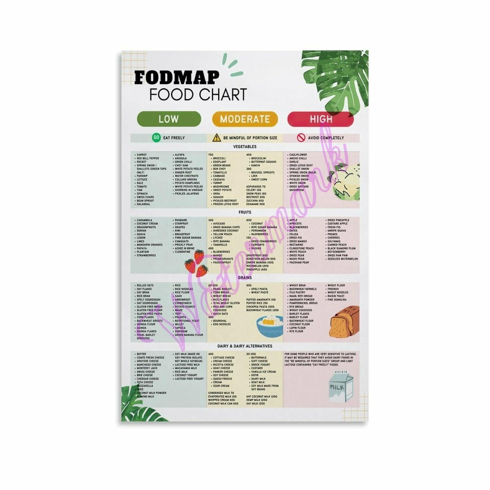 Fodmap Irritable Bowel Syndrome Food List And Low Fodmap Treats, Food ...