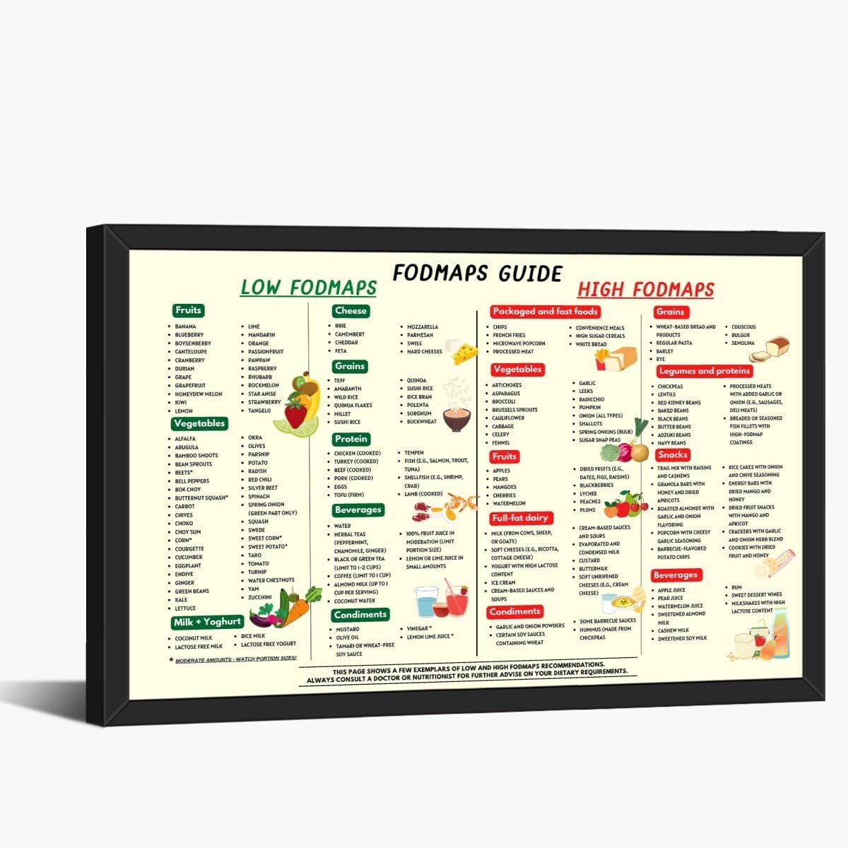 Fodmaps Diet Food Poster: Low & High Fodmaps Foods List Conversion ...