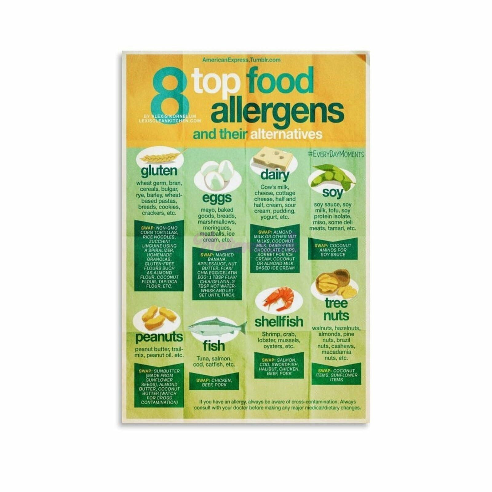 Food Allergy Aware Checklist Allergy Aware Food Allergen Poster (13 ...