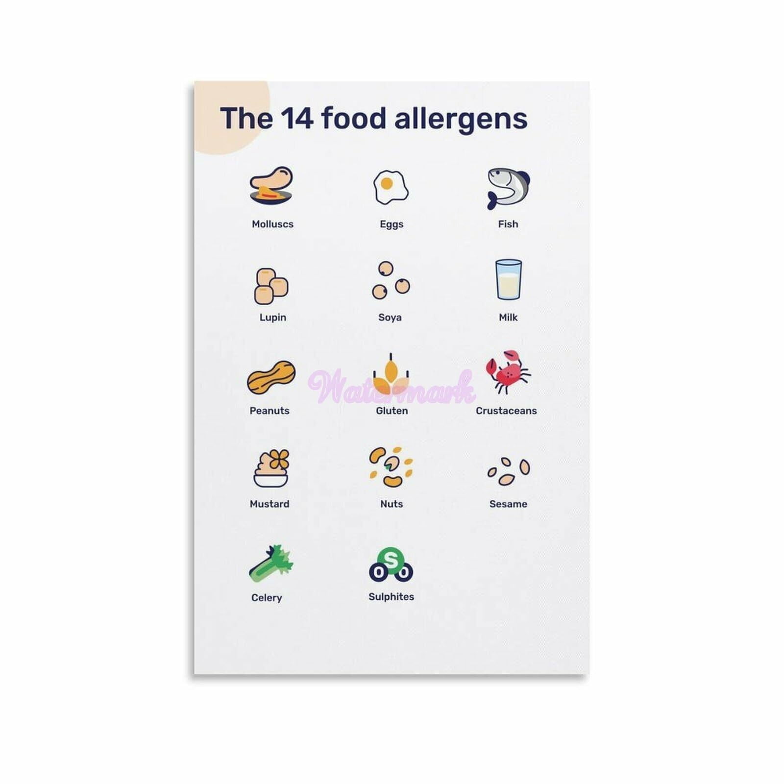 Food Allergy Aware Checklist Allergy Aware Food Allergen Poster (14 ...