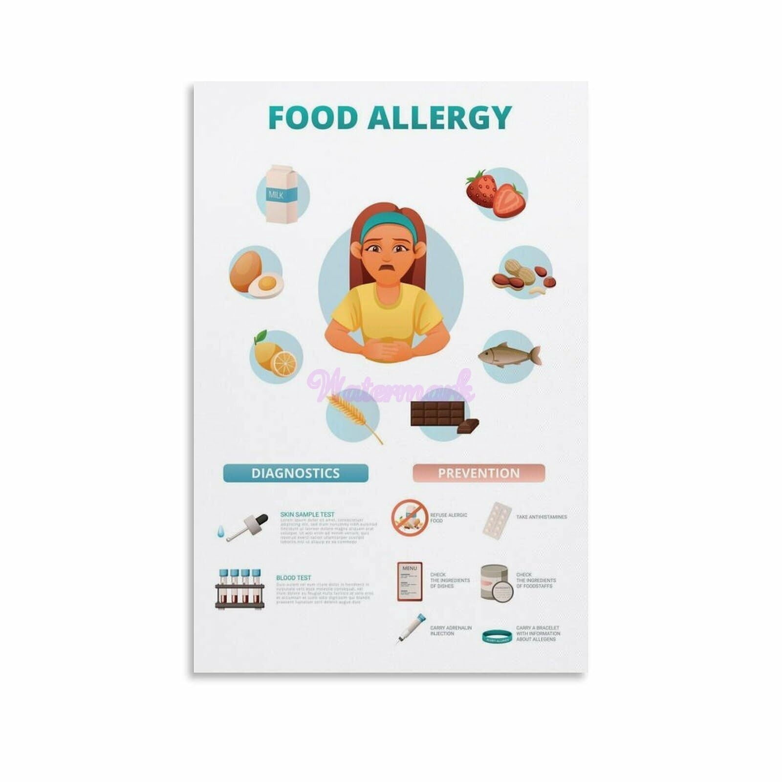 Food Allergy Aware Checklist Allergy Aware Food Allergen Poster (22 ...