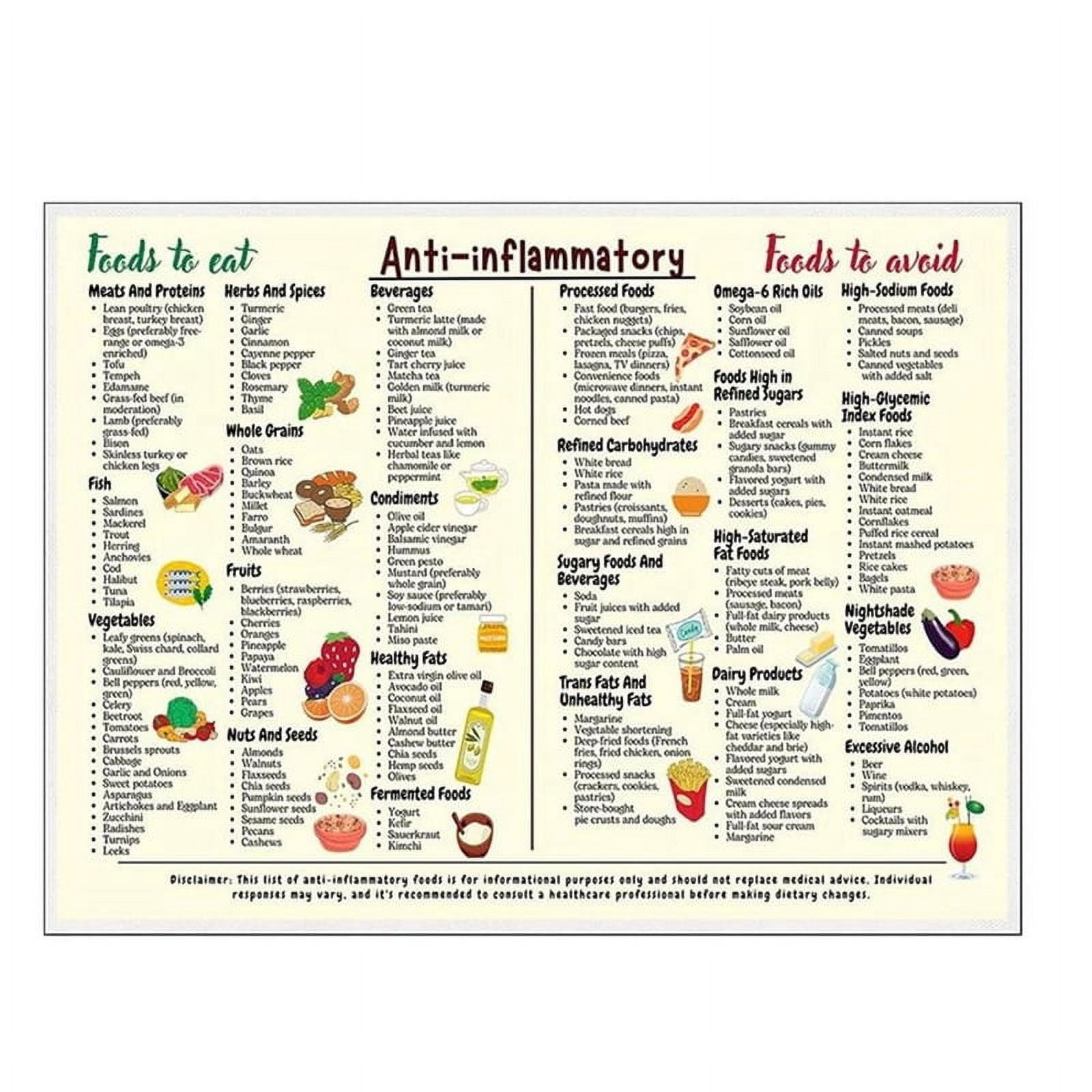 Food Chart Poster 8x12in Foods List Chart Art Canvas Conversion Chart ...