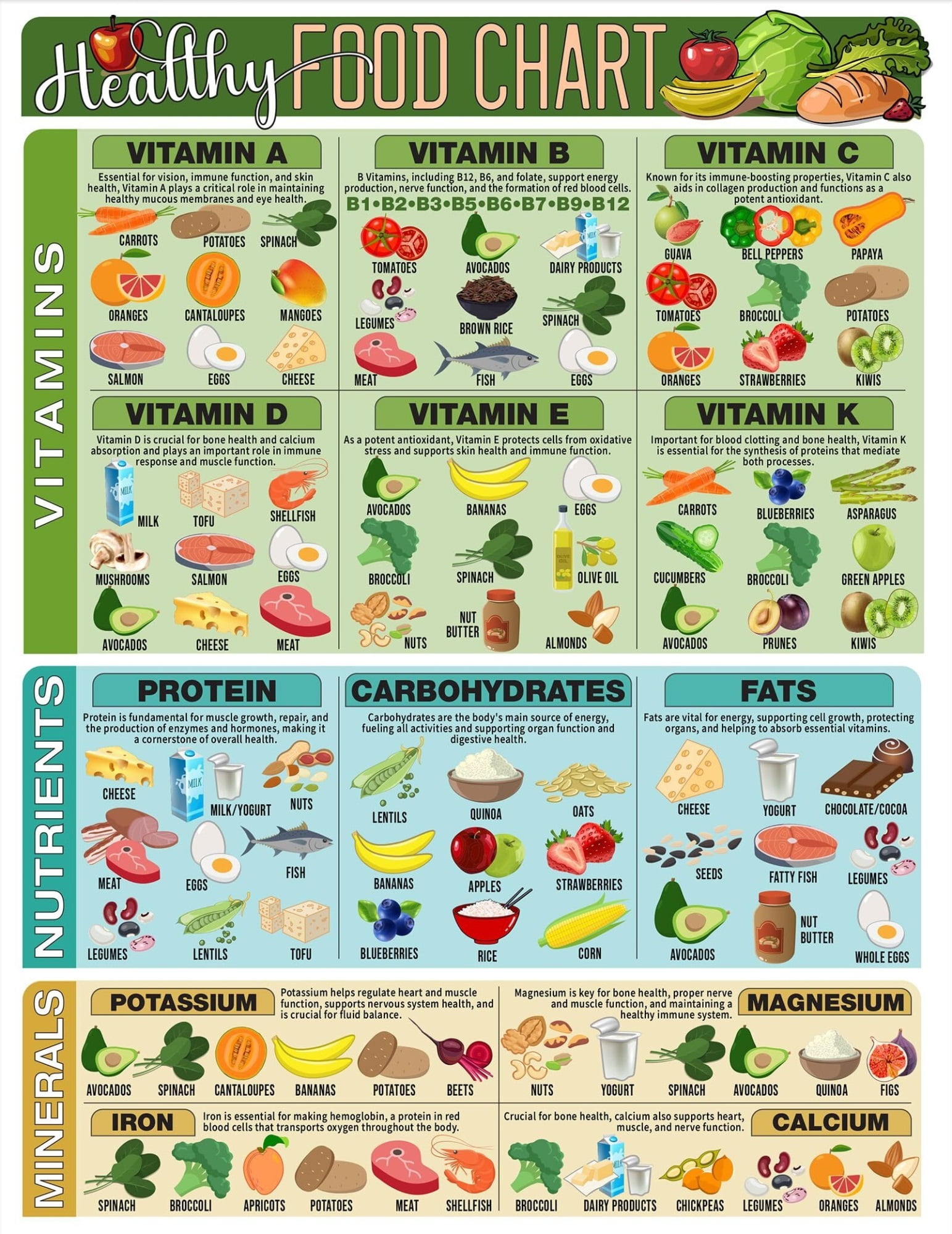 Food Chart -Weekly Meal Planner, Grocery List & Macros - Walmart.com