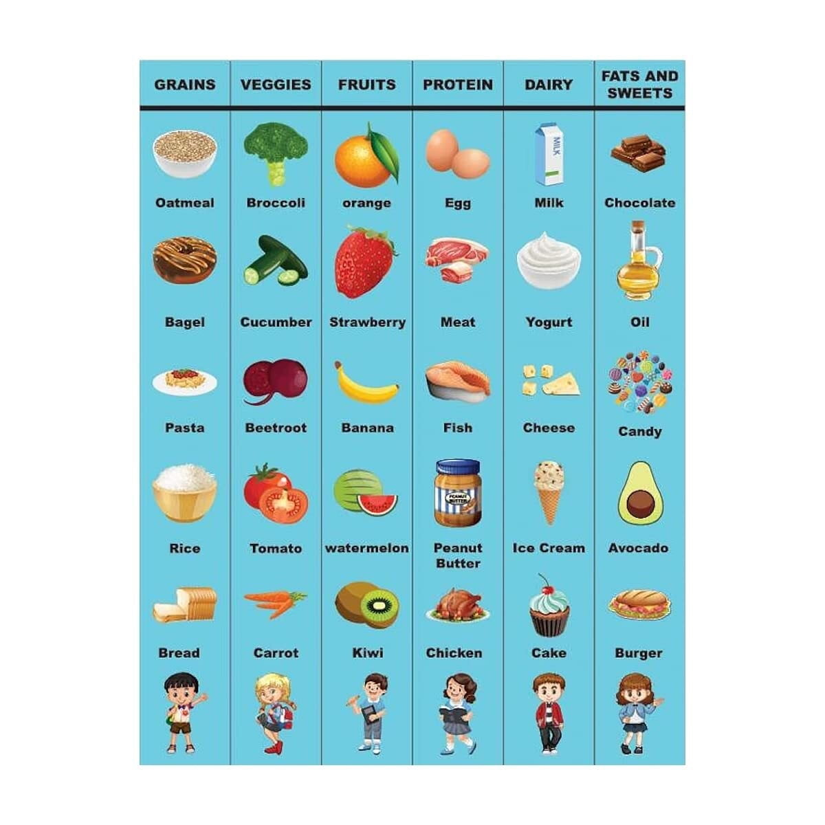 Food Chart for kids Learning, School Classroom Wall Decor poster ...